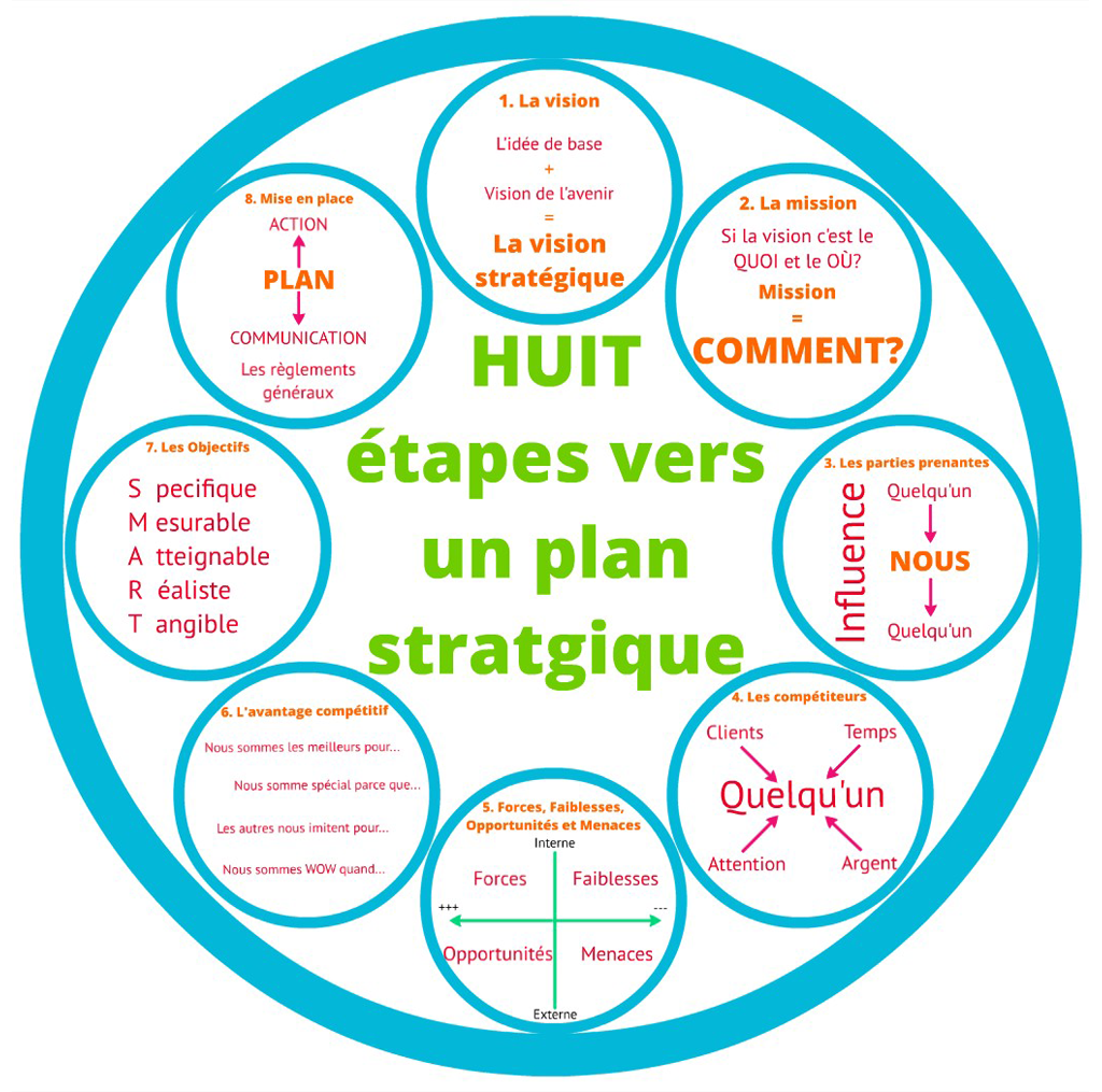 Planification stratégique :: ECOCOM